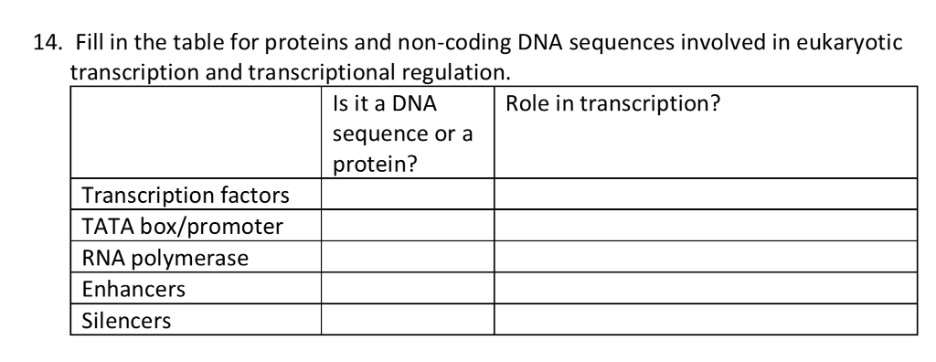 Solved 14. Fill in the table for proteins and non-coding DNA | Chegg.com