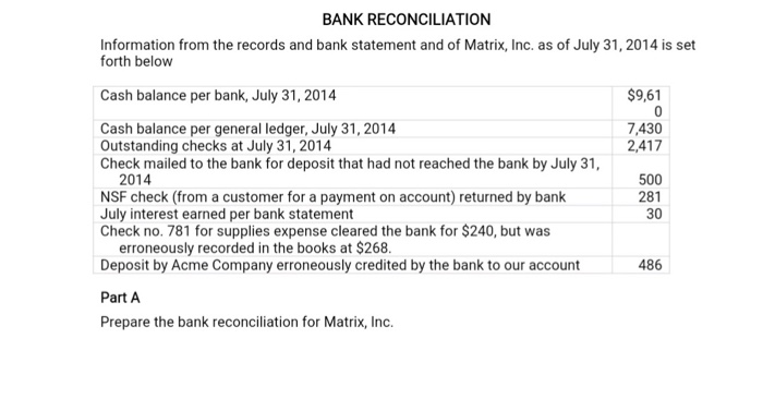 Solved BANK RECONCILIATION Information from the records and | Chegg.com