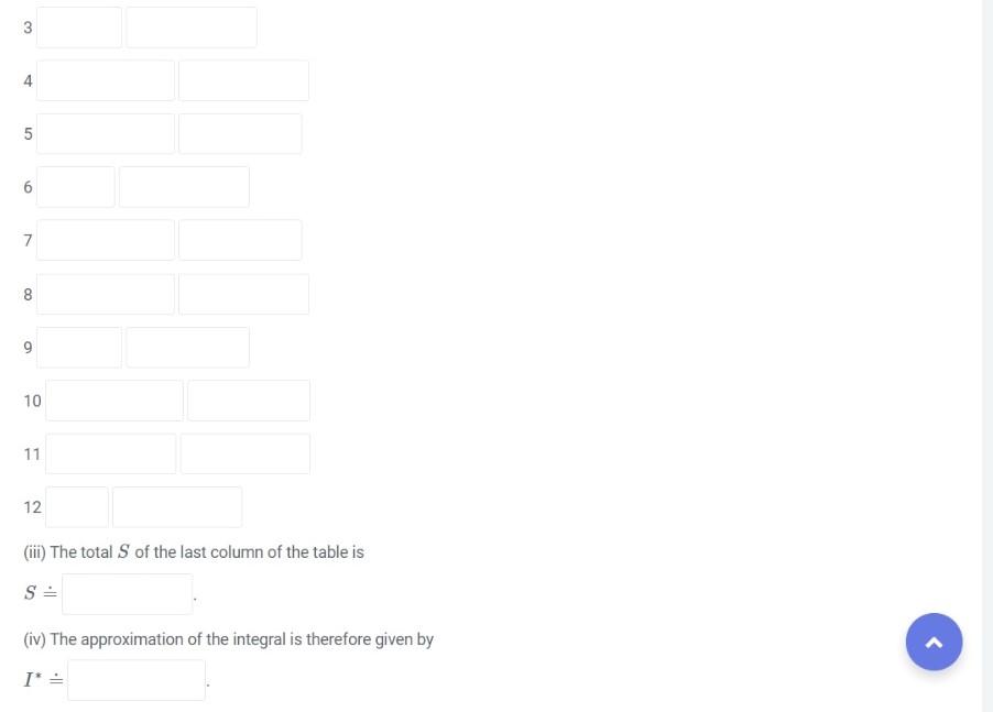 Solved (Composite Simpson's Rule). (i) Find an approximation | Chegg.com