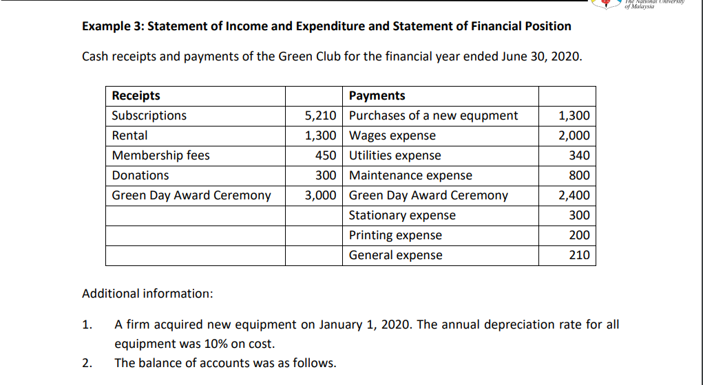 Solved Example 3: Statement of Income and Expenditure and | Chegg.com