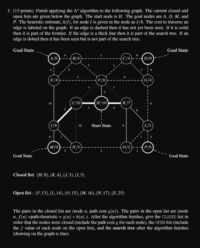 Solved 3. (15 points) Finish applying the A⋆ algorithm to | Chegg.com