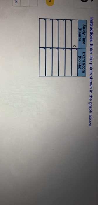 Solved a. Construct a table from the data shown in the | Chegg.com