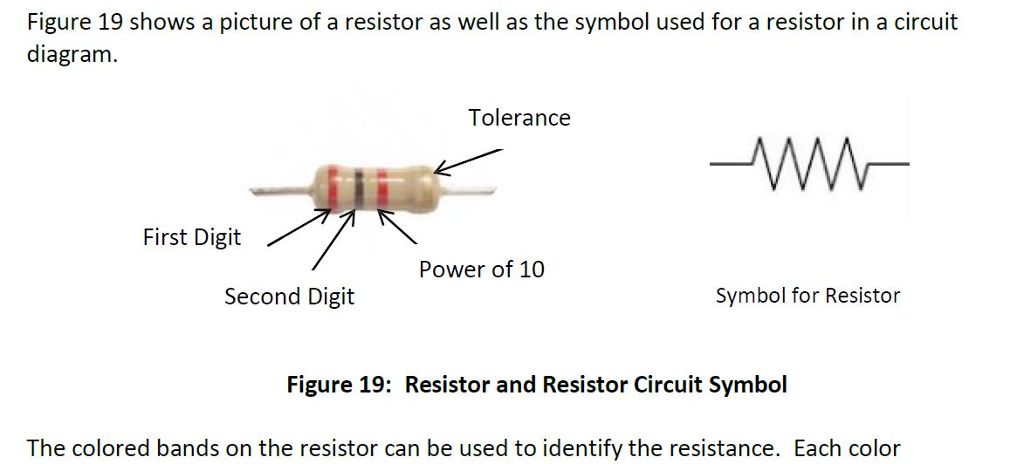Figure 19 shows a picture of a resistor as well as | Chegg.com