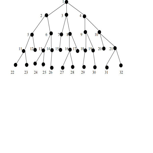 Solved (2.4 points) Consider the following graph. We need to | Chegg.com