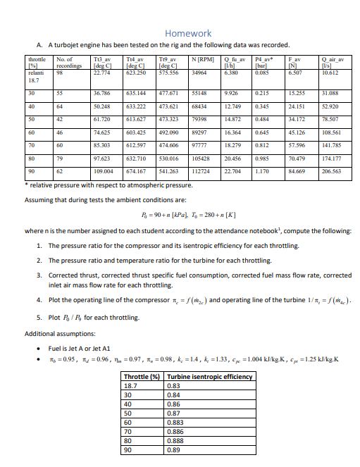 Solved Subject is turbine engines, continuation of | Chegg.com