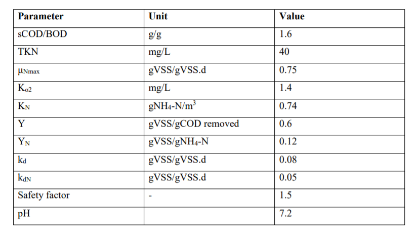 Solved A 300 m3/d wastewater with a soluble COD | Chegg.com