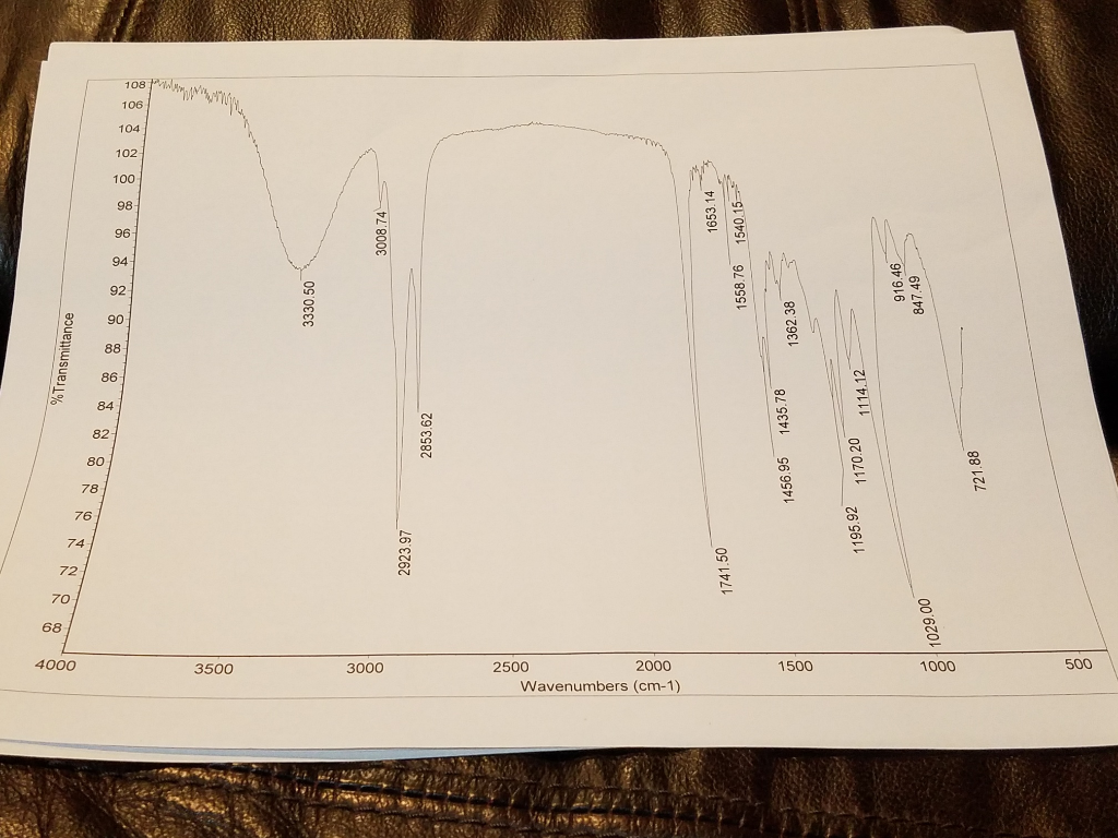 Solved gml Interpret the IR spectrum of your biodiesel by | Chegg.com