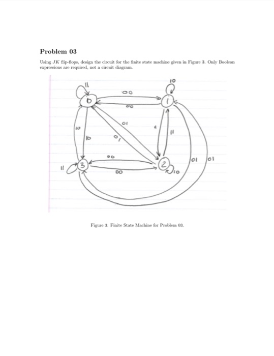 Solved Using JK flip-flops, design the circuit for the | Chegg.com