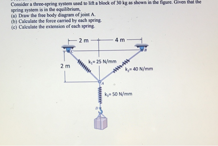 Solved Consider a three-spring system used to lift a block | Chegg.com