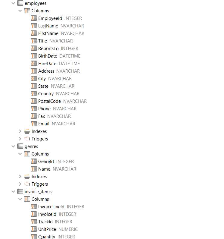 Solved Chinook database please use SQL to give me insights | Chegg.com