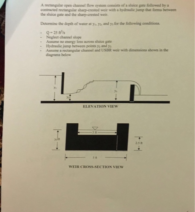 Solved A rectangular open channel flow system consists of a | Chegg.com