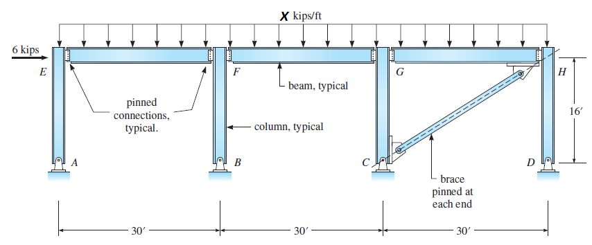Solved The three-bay, one-story frame consists of beam's pin | Chegg.com