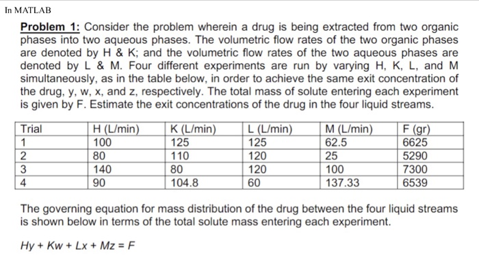 Solved In Matlab Problem 1 Consider The Problem Wherein A 4858