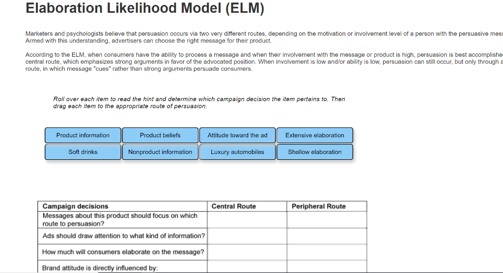Solved Elaboration Likelihood Model (ELM) Marketers and | Chegg.com