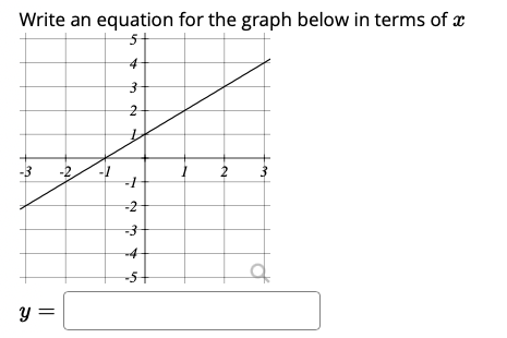 Solved Write an equation for the graph below in terms of x 5 | Chegg.com