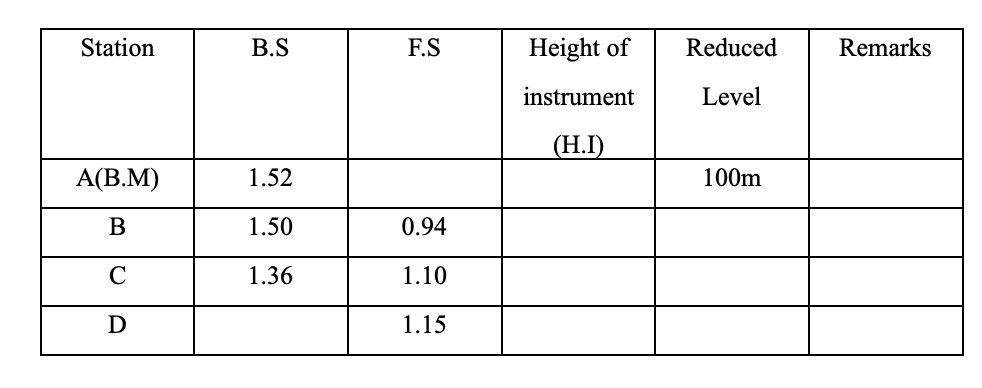 Solved Can you finish the table and find the Arithmetical | Chegg.com