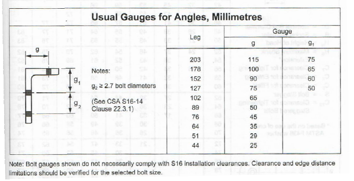 Solved 2. An L152x102x16 angle has holes drilled for 22 mm | Chegg.com