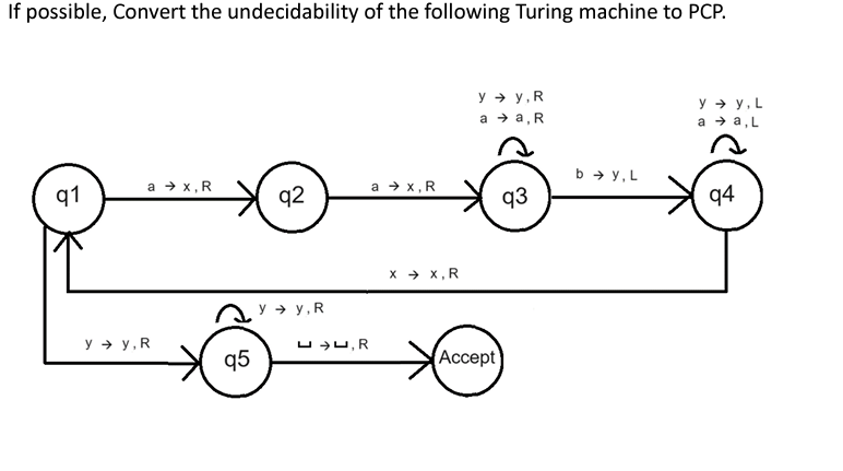 Solved If possible, Convert the undecidability of the | Chegg.com