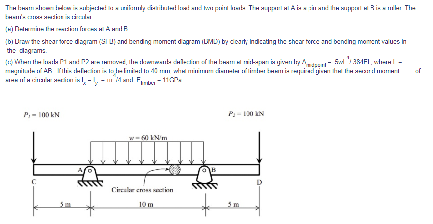 Solved The beam shown below is subjected to a uniformly | Chegg.com