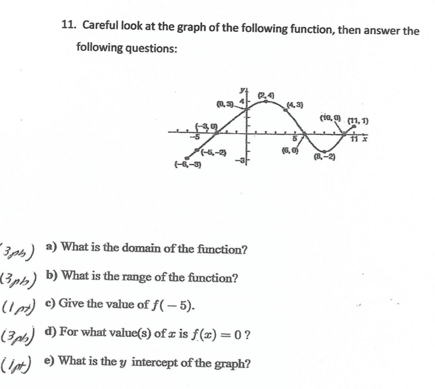 Solved 11. Careful look at the graph of the following | Chegg.com