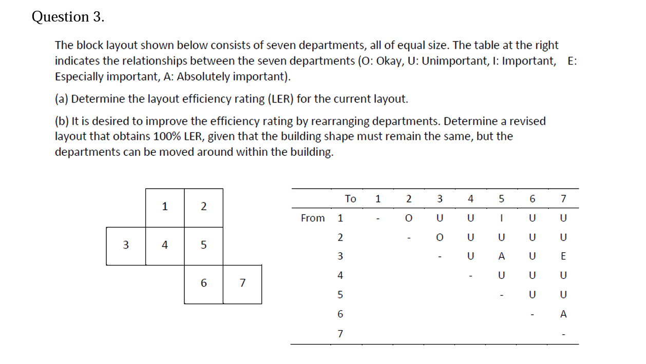 Solved The block layout shown below consists of seven | Chegg.com