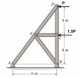 Solved Using the Method of Joint, determine the maximum | Chegg.com