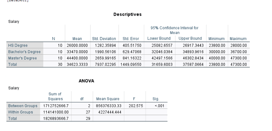 Solved A consultant is researching salary discrepancies at a | Chegg.com