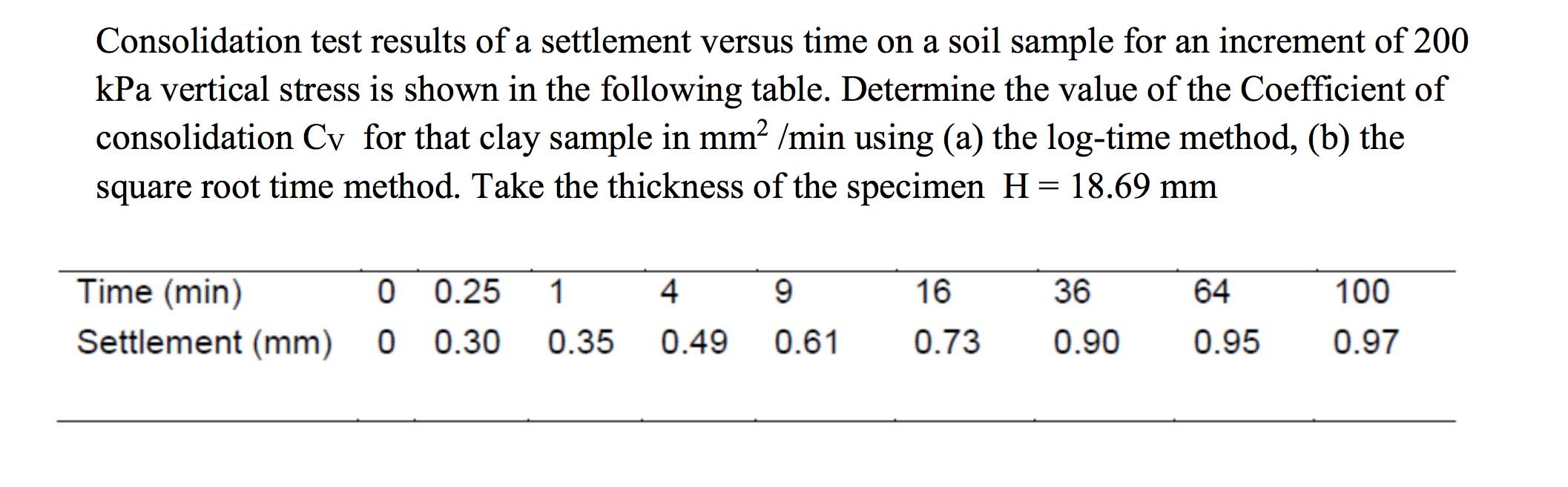 Solved Consolidation test results of a settlement versus | Chegg.com