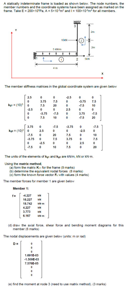 Solved A statically indeterminate frame is loaded as shown | Chegg.com