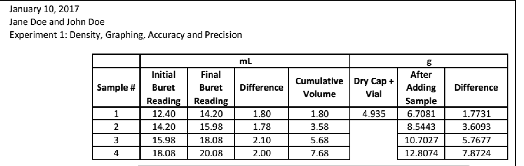 Solved What is the cumulative volume and how do we find it? | Chegg.com