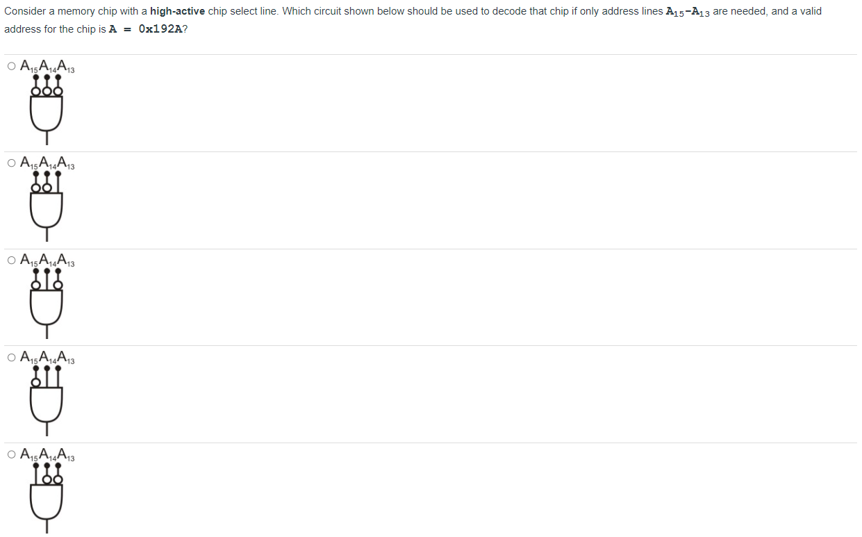 Solved Consider a memory chip with a high-active chip select | Chegg.com