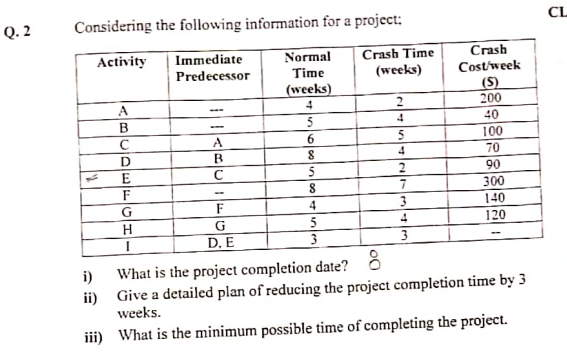 Considering the following information for a project: | Chegg.com