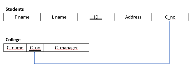 Solved Students | Chegg.com