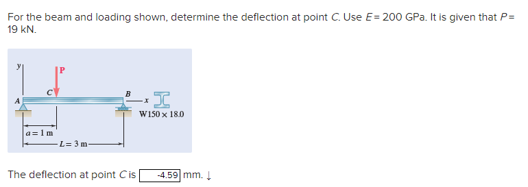 Solved For the beam and loading shown, determine the | Chegg.com