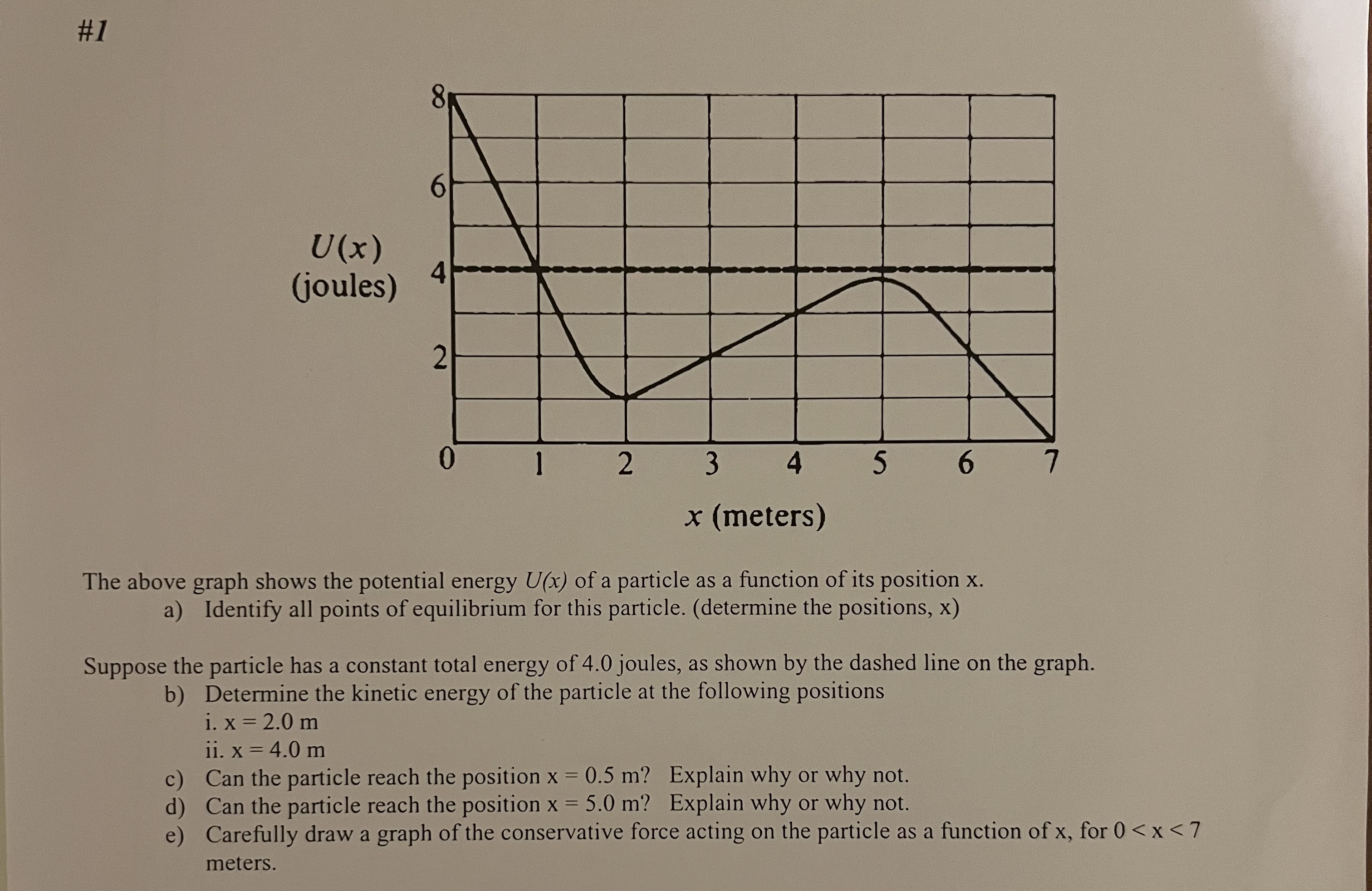 Solved The above graph shows the potential energy U(x) of a | Chegg.com