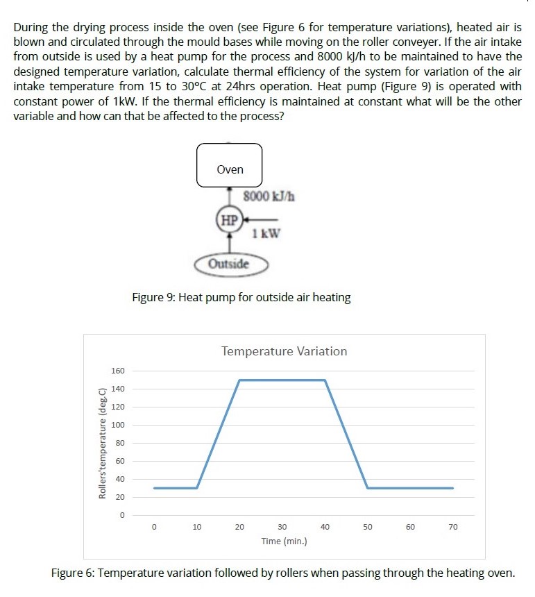 Solved During the drying process inside the oven (see Figure | Chegg.com