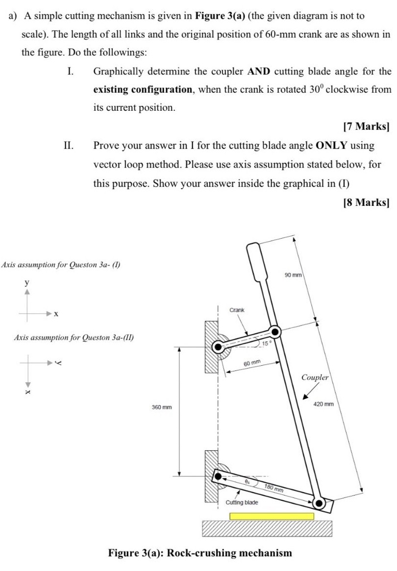 Solved a) ﻿A simple cutting mechanism is given in Figure | Chegg.com