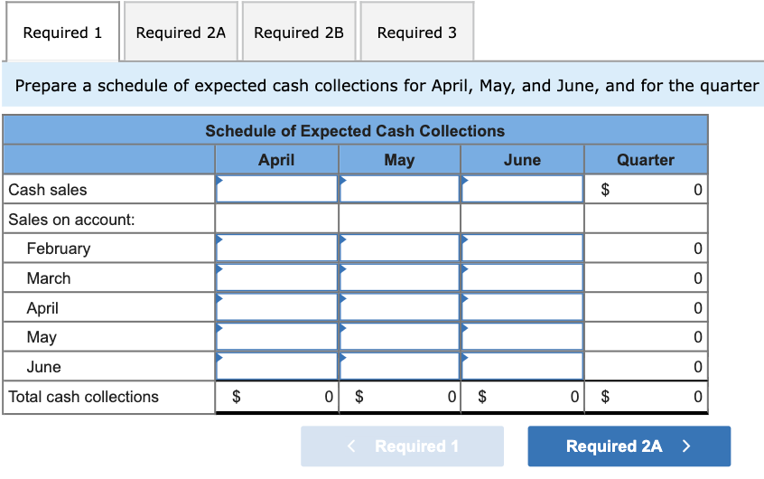 Solved Problem 8-24 Cash Budget with Supporting | Chegg.com