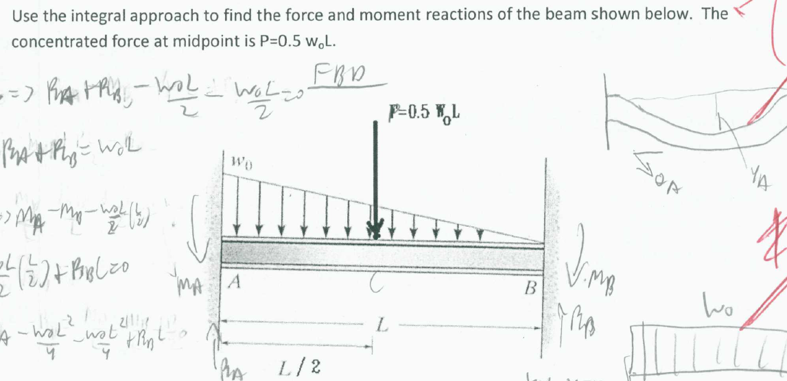 Solved Use the integral approach to find the force and | Chegg.com