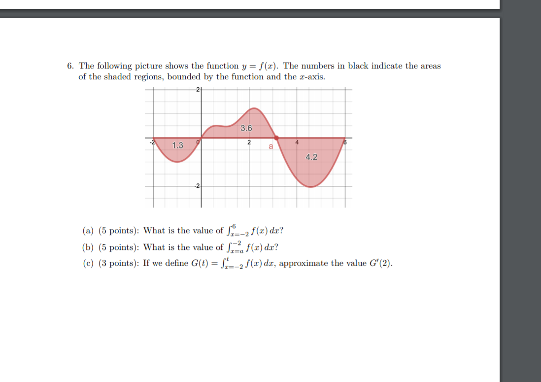 Solved 6. The following picture shows the function y = f(2). | Chegg.com
