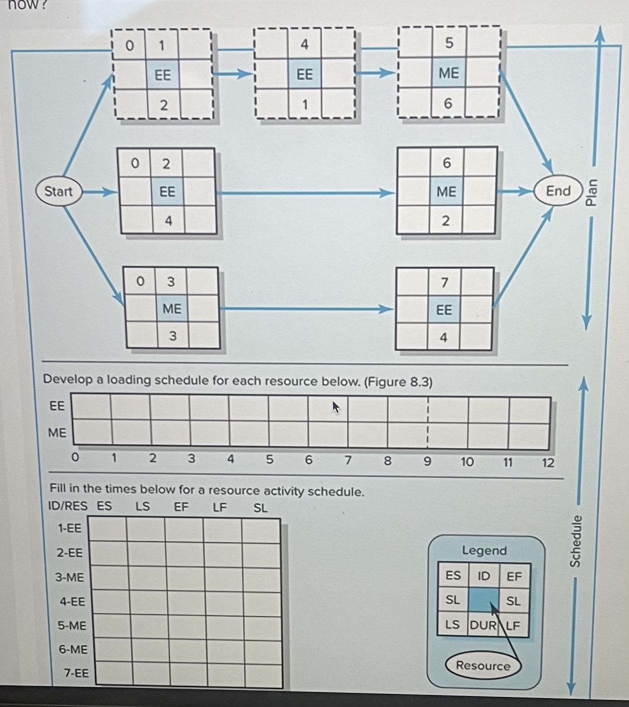 Given the network plan that follows, compute the | Chegg.com
