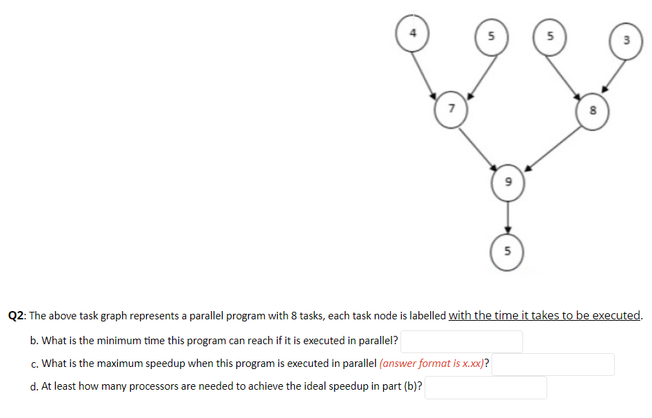 Solved Q2: The above task graph represents a parallel | Chegg.com