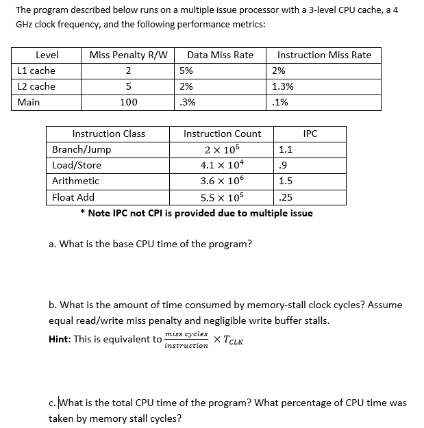 The program described below runs on a multiple issue | Chegg.com