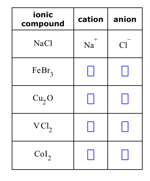 Solved \begin{tabular}{|c|c|c|} \hline ionic compound & | Chegg.com