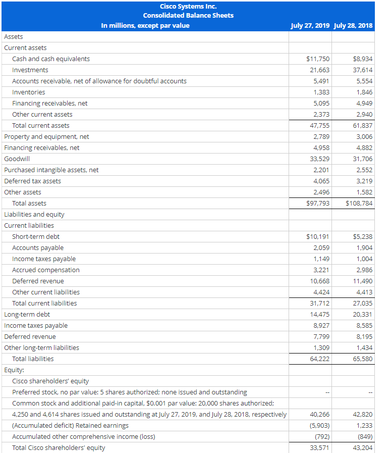 Forecasting with the Parsimonious Method and | Chegg.com