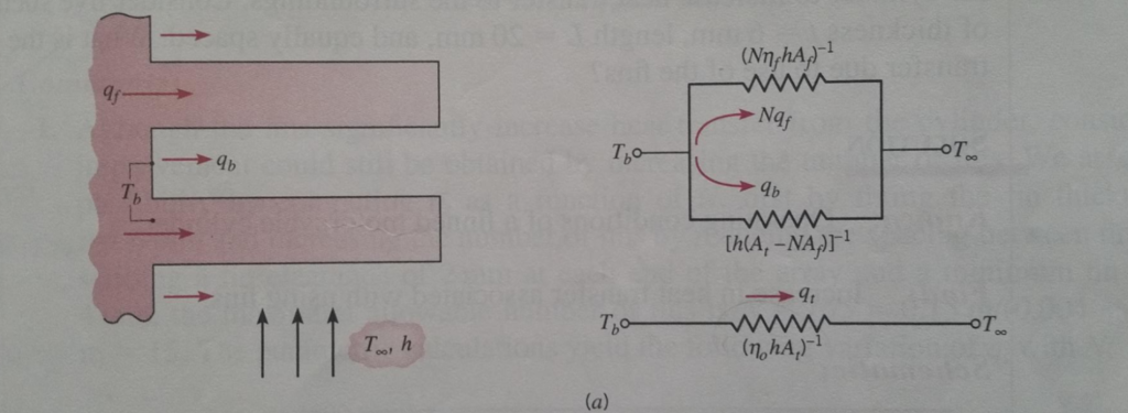 Solved Problem 2 Consider a computer heat sink shown in the | Chegg.com