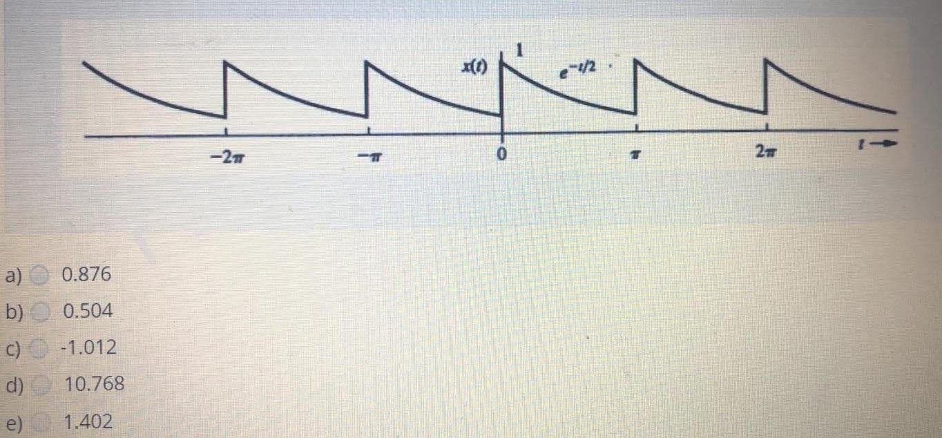 Solved Determine the value of A0 in the fourier series | Chegg.com