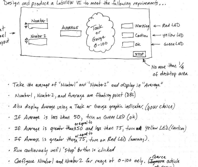 Solved Design and produce a Labview VI to meet the following | Chegg.com