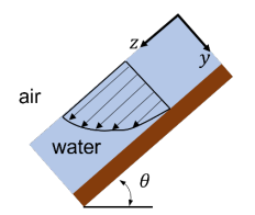 Solved A Newtonian fluid flows laminarly down an inclined | Chegg.com