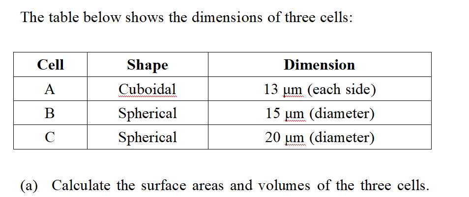 Solved The table below shows the dimensions of three cells: | Chegg.com